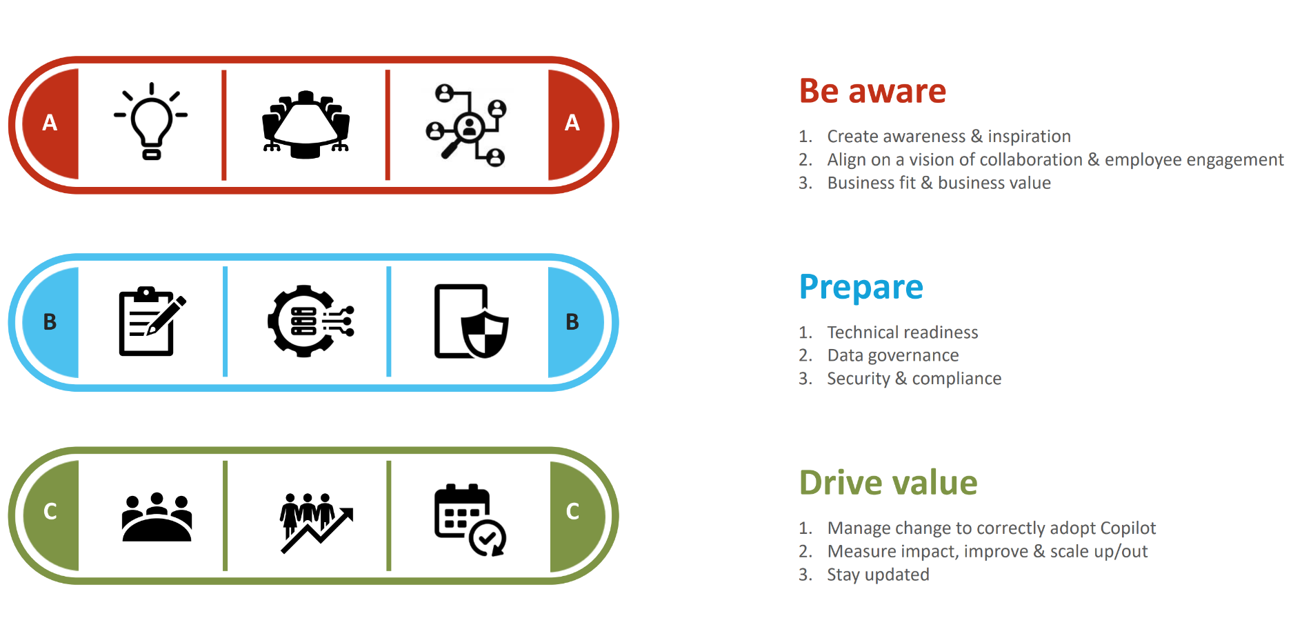 Microsoft 365 Copilot – Nu beschikbaar voor álle organisaties Microsoft 365 Copilot – Nu beschikbaar voor álle organisaties